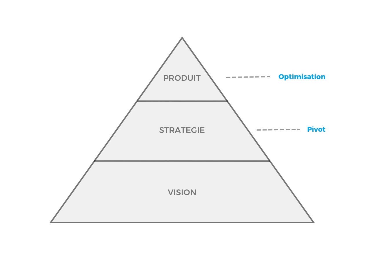 Résumé du livre “Lean Startup”
